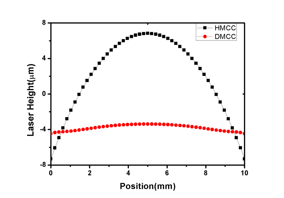 High-power, low-SMILE vertical stack diode laser bars enable better ...
